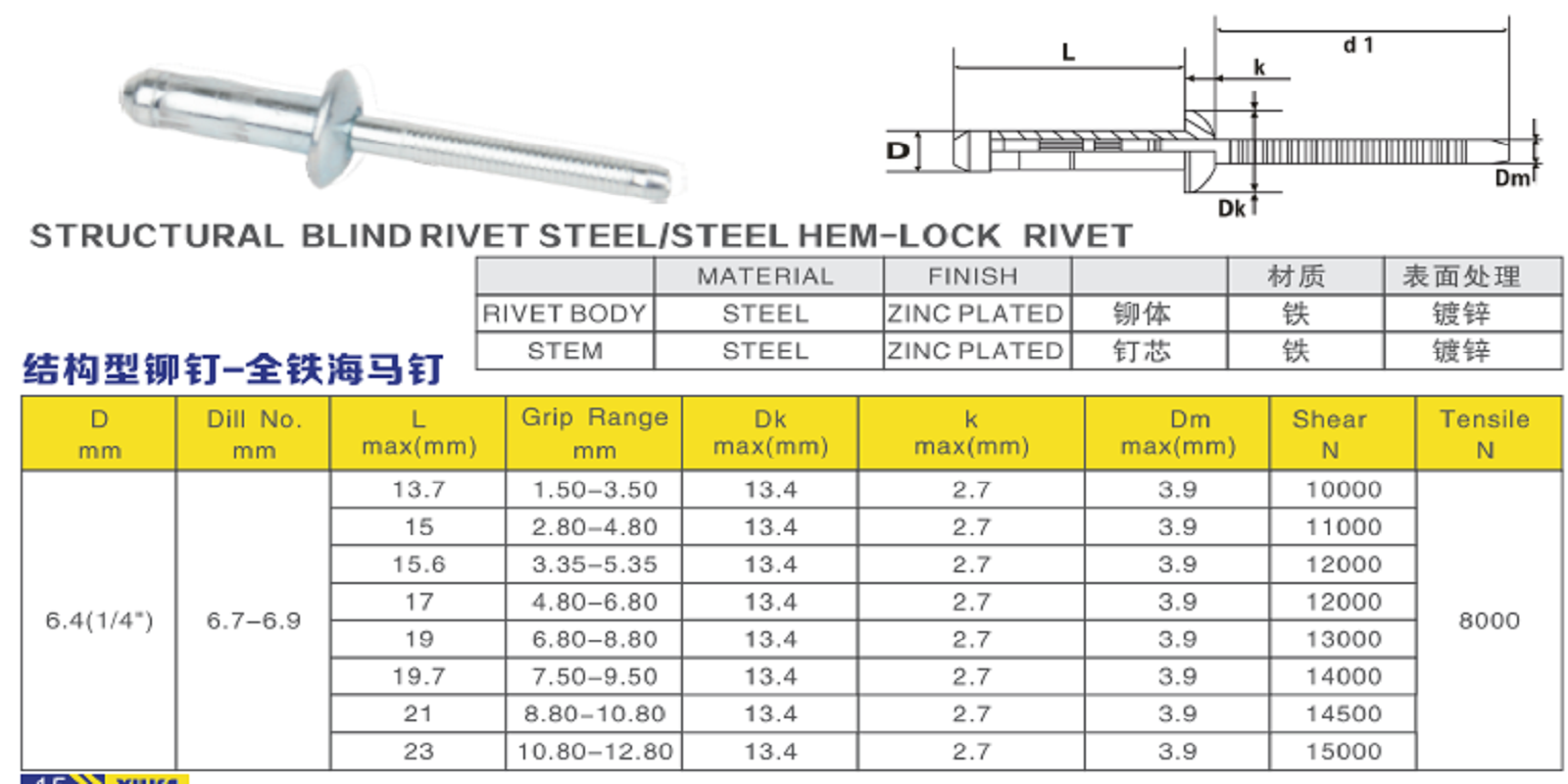 News - How to choose Hemlock Blind Rivet